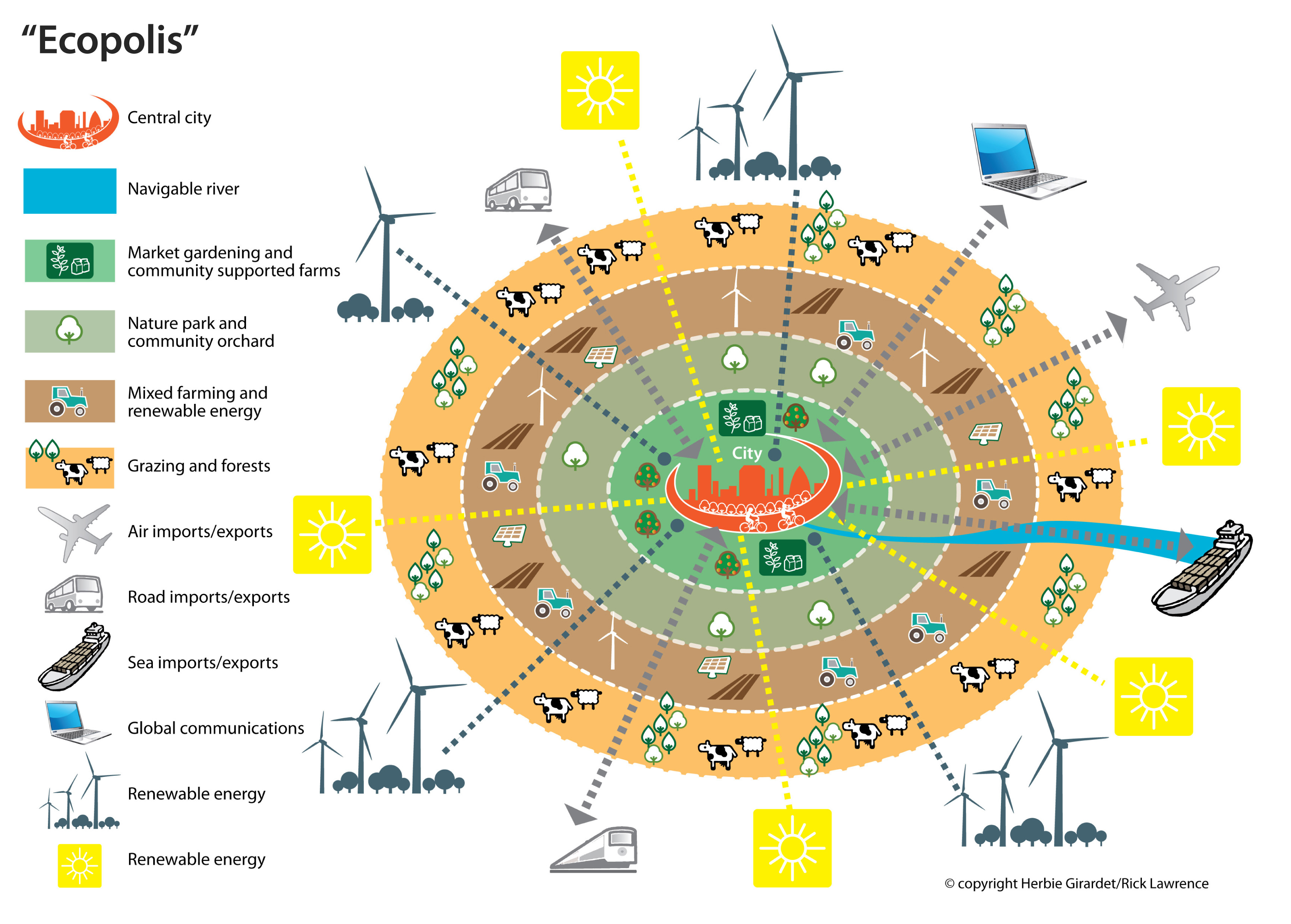 The metabolism of modern cities